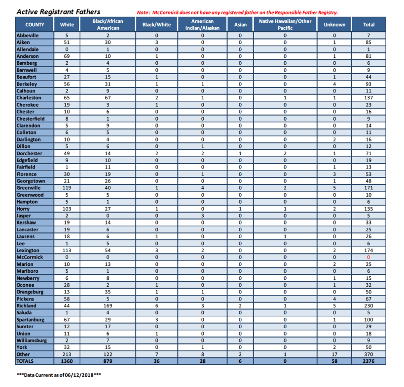 State Putative Father Registries